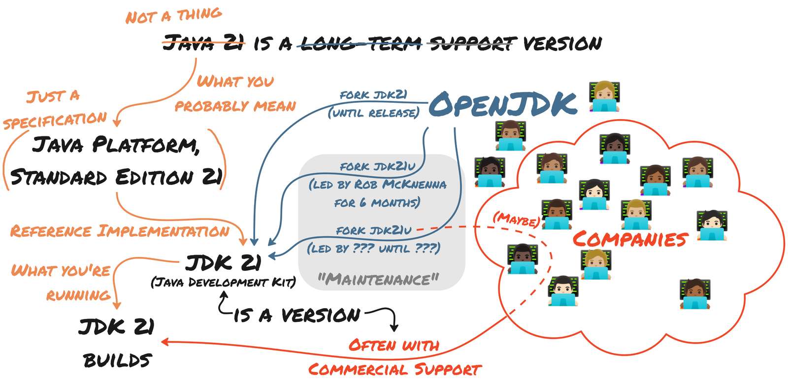 Java 21 is no LTS Version - Inside Java Newscast #52 // nipafx