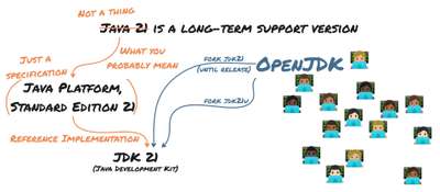 Java 21 is no LTS Version - Inside Java Newscast #52 // nipafx