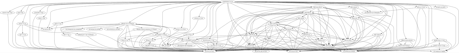 A Jdeps Tutorial Analyze Your Projects Dependencies Nipafx