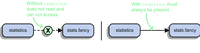 Optional Dependencies with requires static // nipafx
