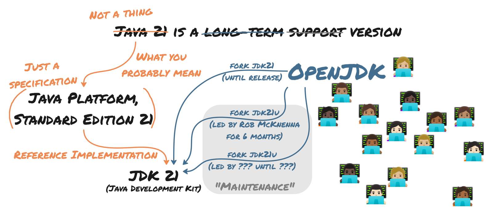 Java 21 is no LTS Version - Inside Java Newscast #52 // nipafx
