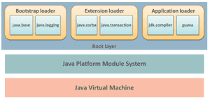 JavaOne 2015: Under The Hood Of Project Jigsaw // nipafx